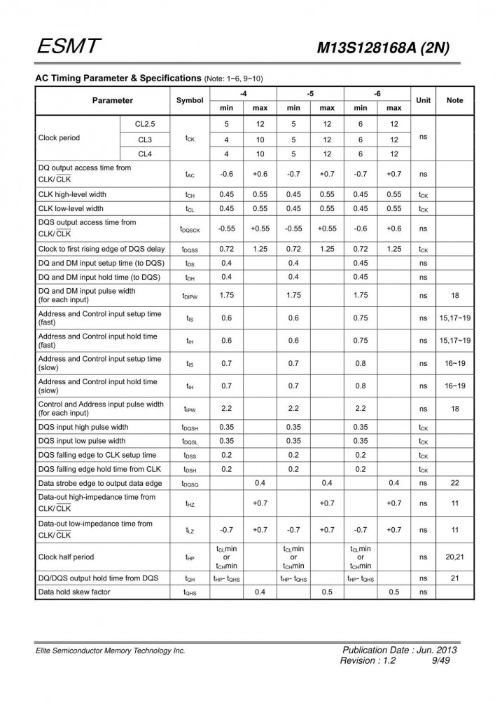 M13S128168A-5TG2N datasheet page 9