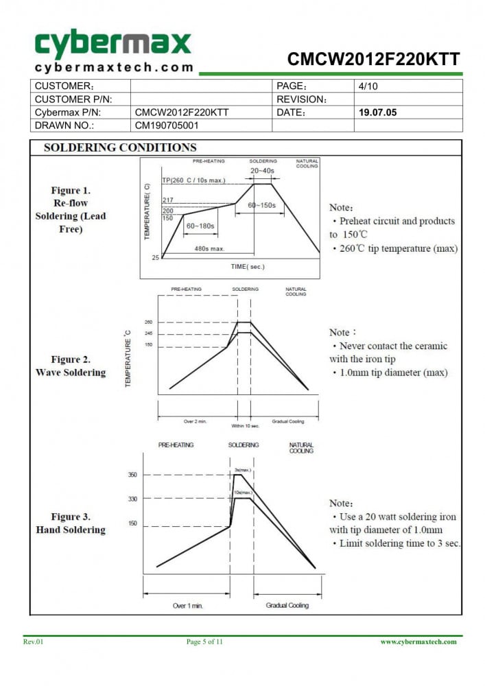 CMCW2012F220KTT BOM page
