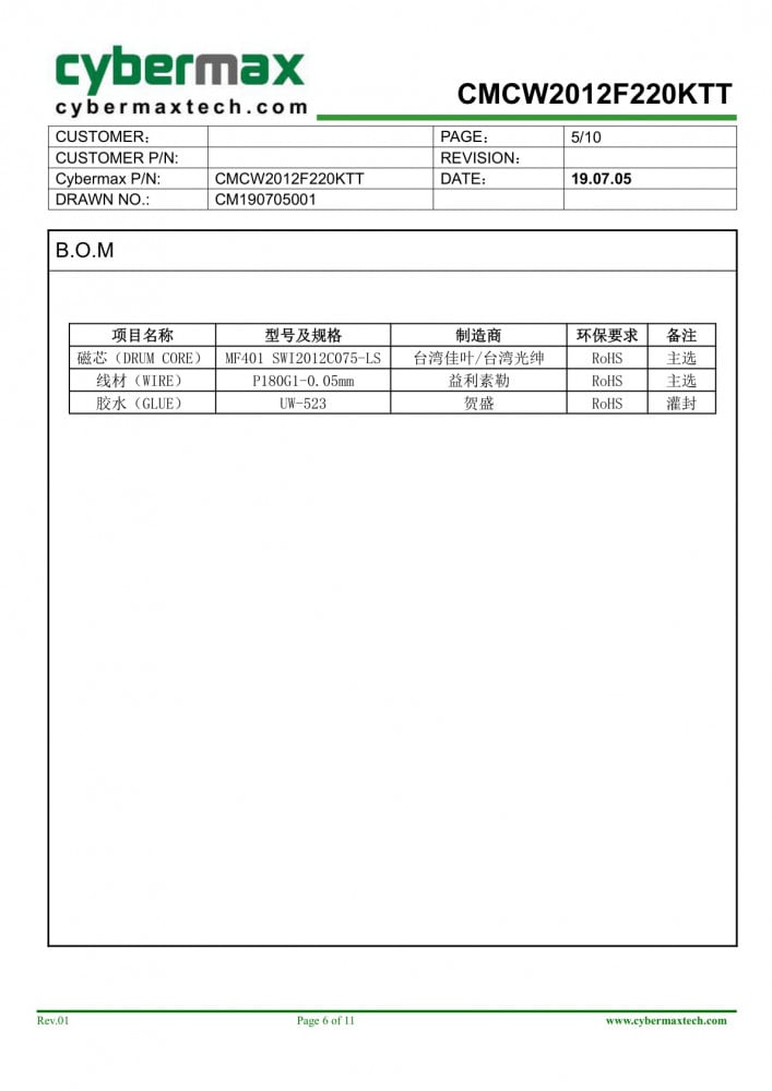 CMCW2012F220KTT saturation current data