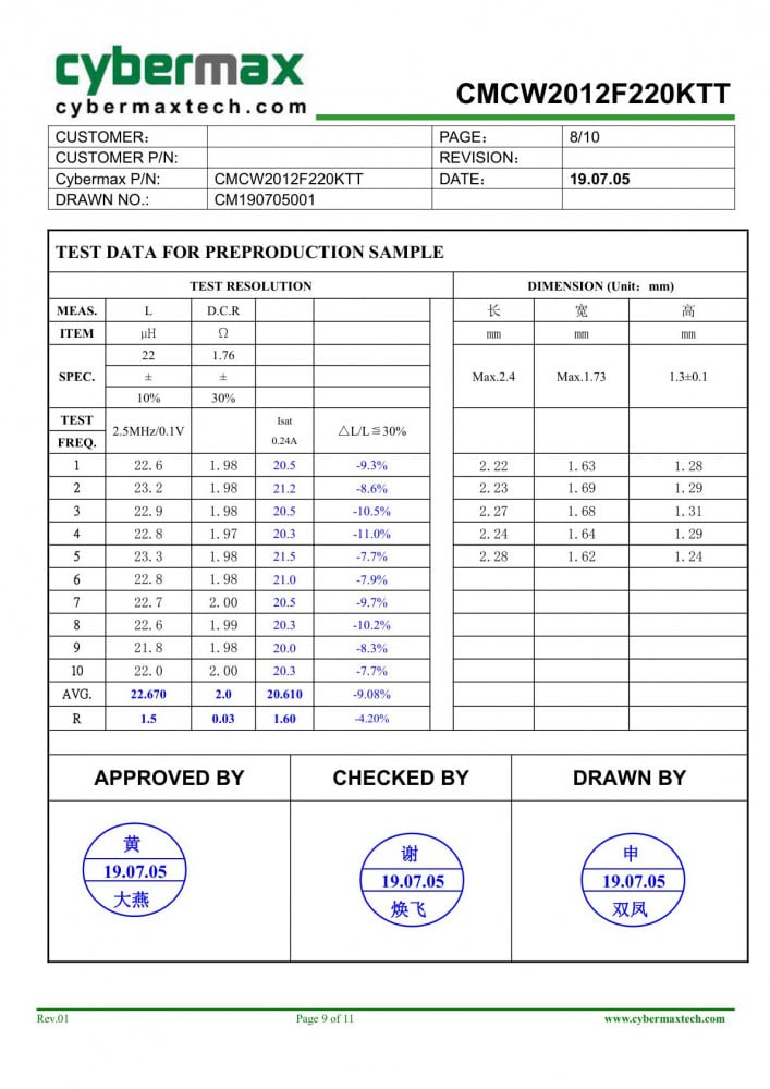 CMCW2012F220KTT packaging page
