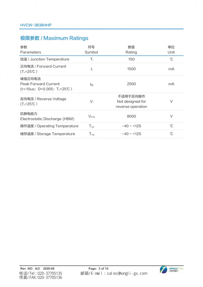 HVCW-3838HHP datasheet page 3