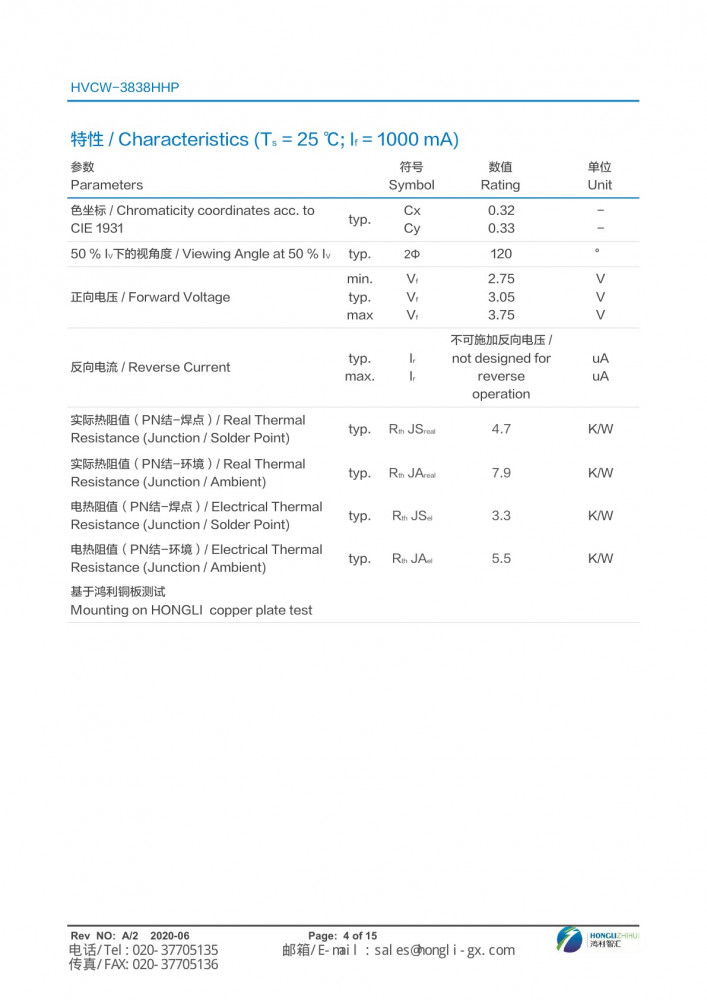 HVCW-3838HHP datasheet page 4