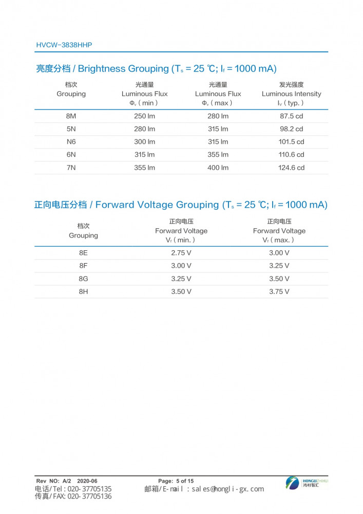 HVCW-3838HHP datasheet page 5