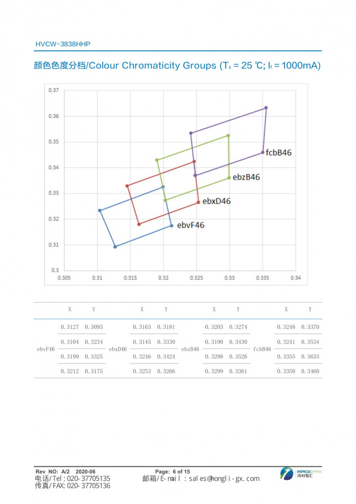 HVCW-3838HHP datasheet page 6