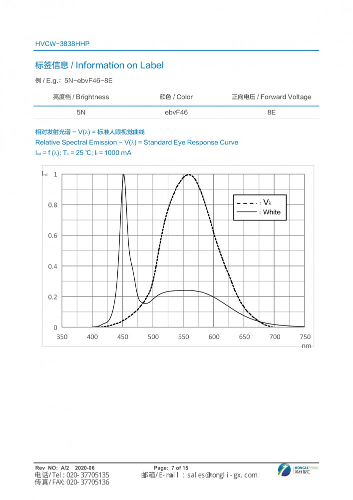 HVCW-3838HHP datasheet page 7