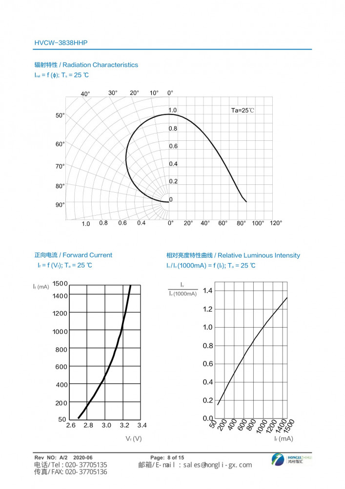 HVCW-3838HHP datasheet page 8