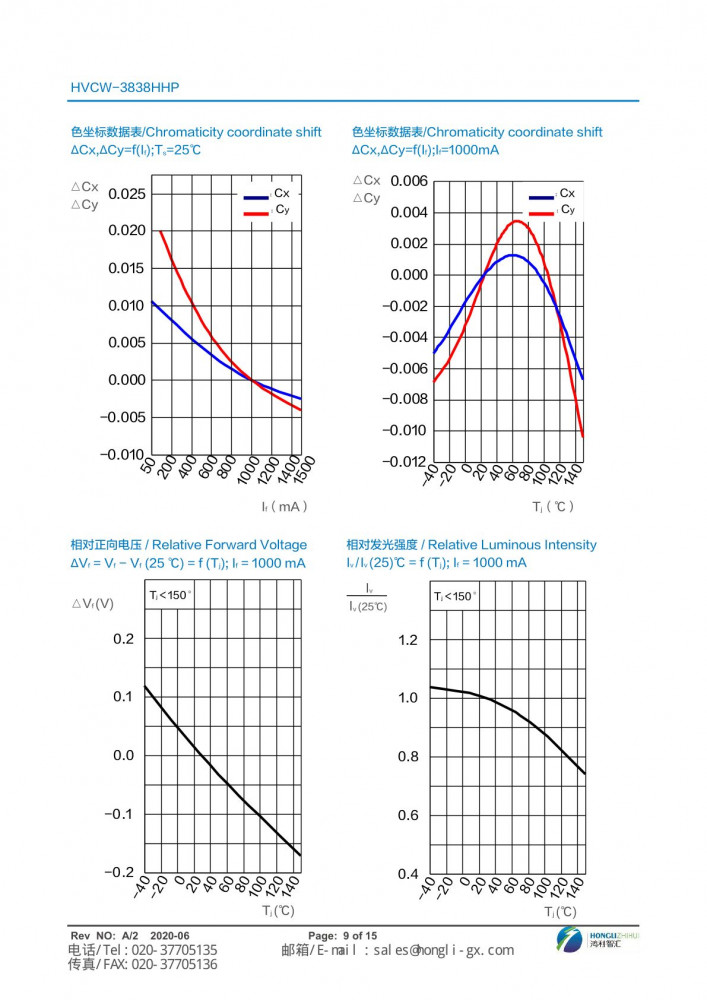 HVCW-3838HHP datasheet page 9