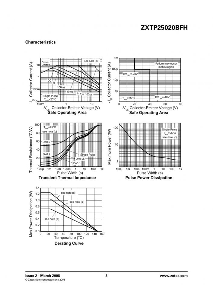 ZXTP25020BFH datasheet page 3