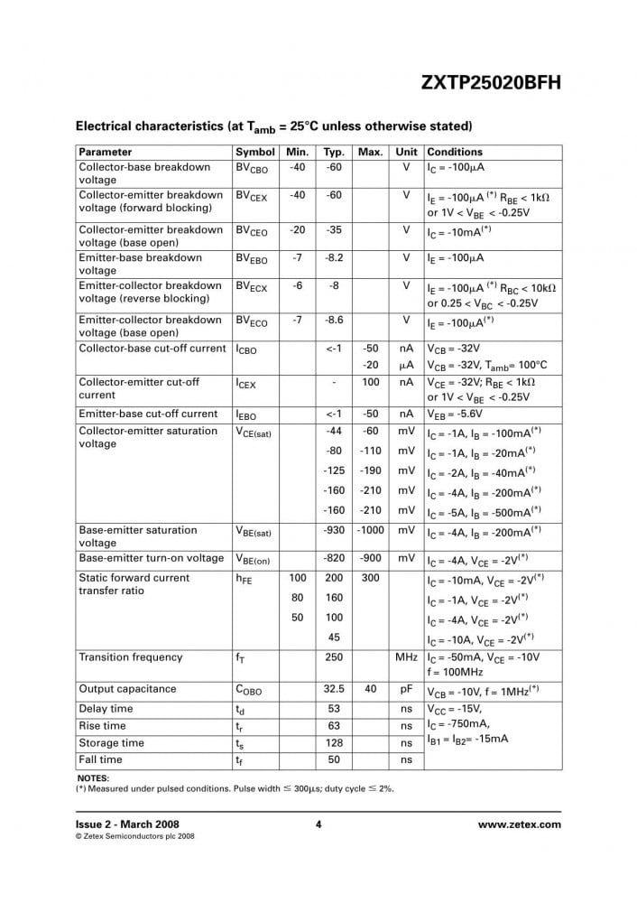ZXTP25020BFH datasheet page 4