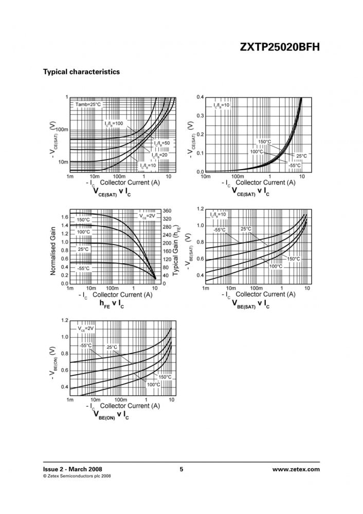 ZXTP25020BFH datasheet page 5