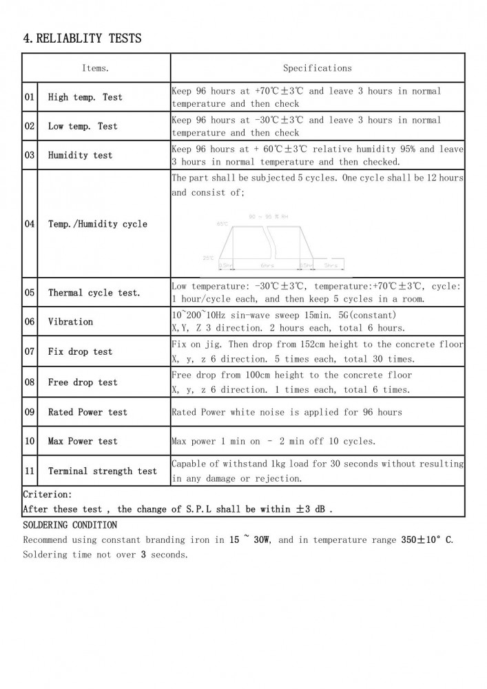 HDK-302008ZA-27W approval document page