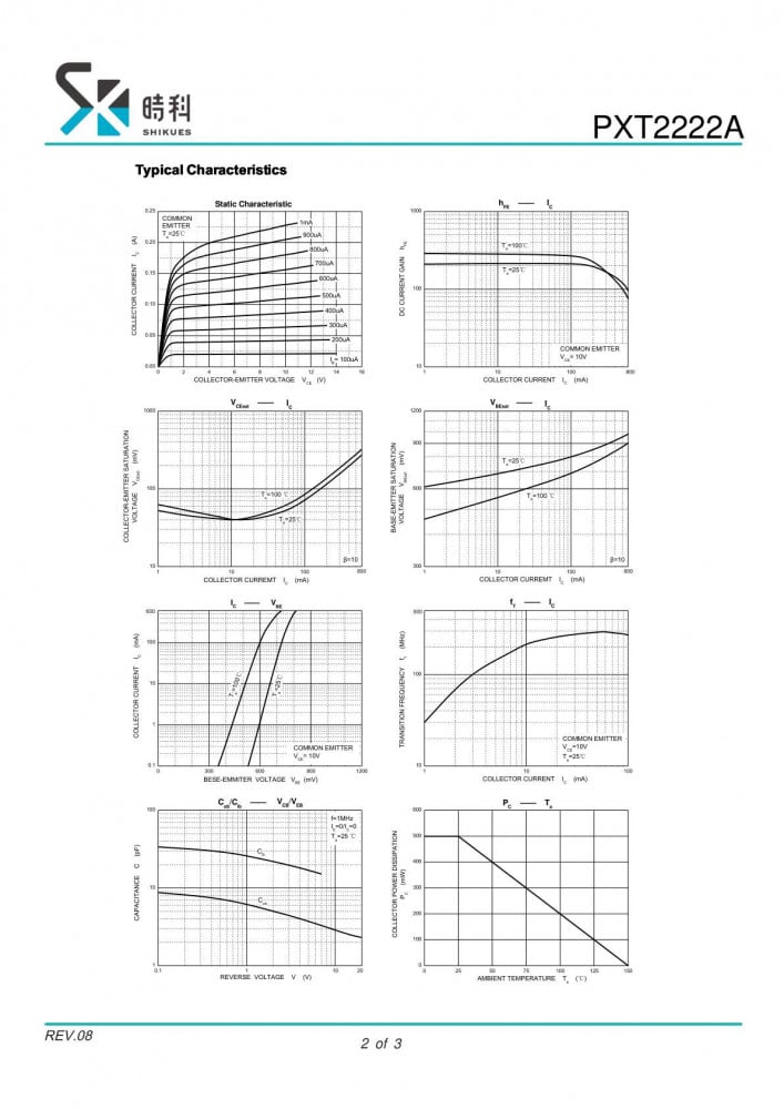 PXT2222A datasheet page 2