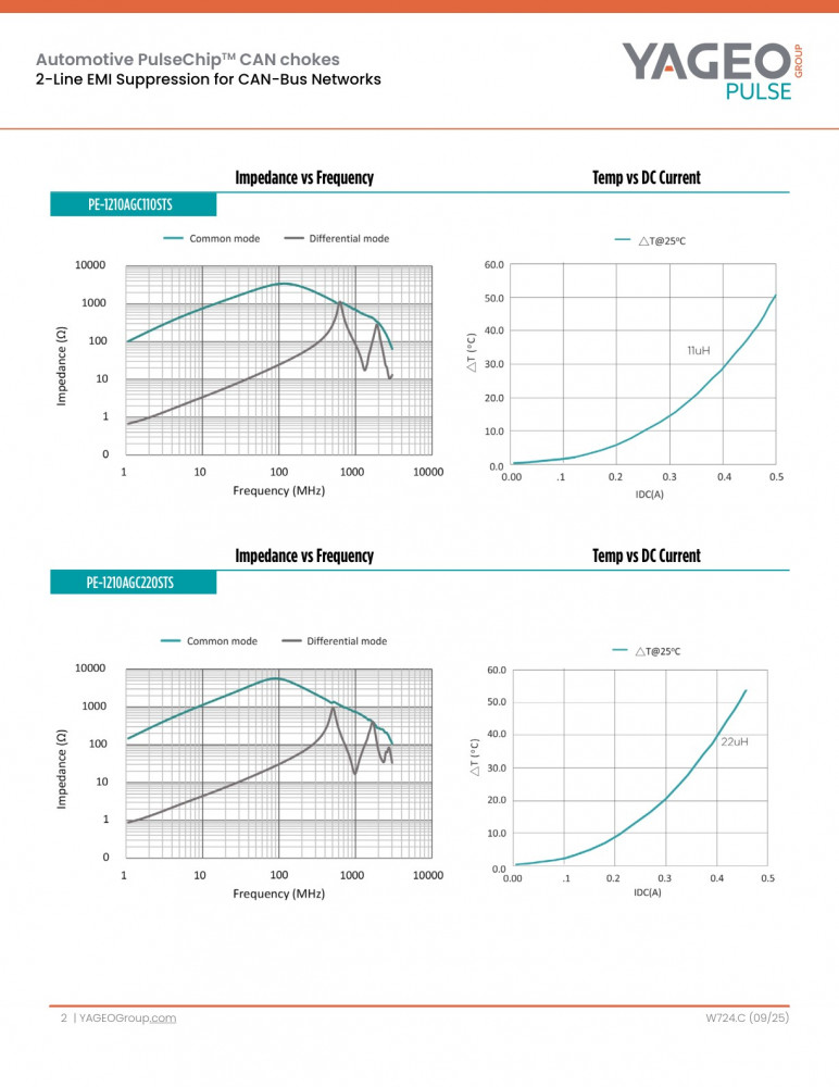 PE-1210AGC101STS datasheet page 2
