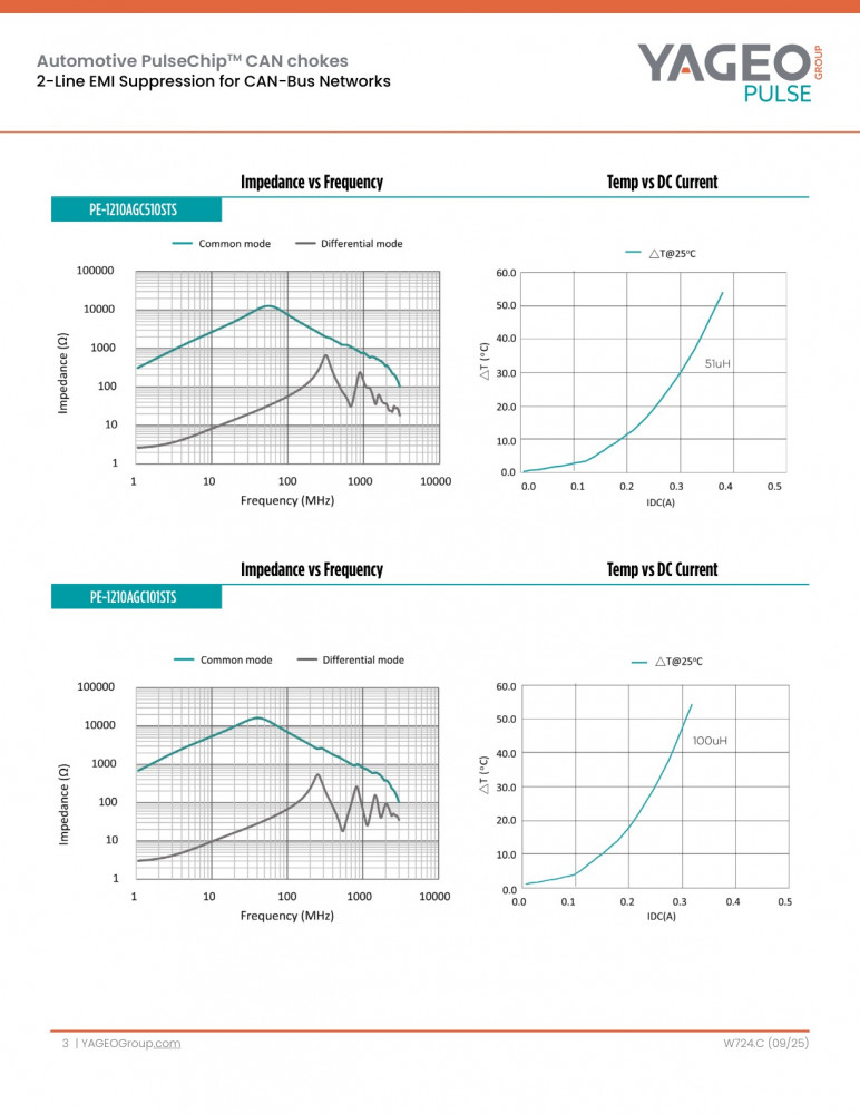PE-1210AGC101STS datasheet page 3