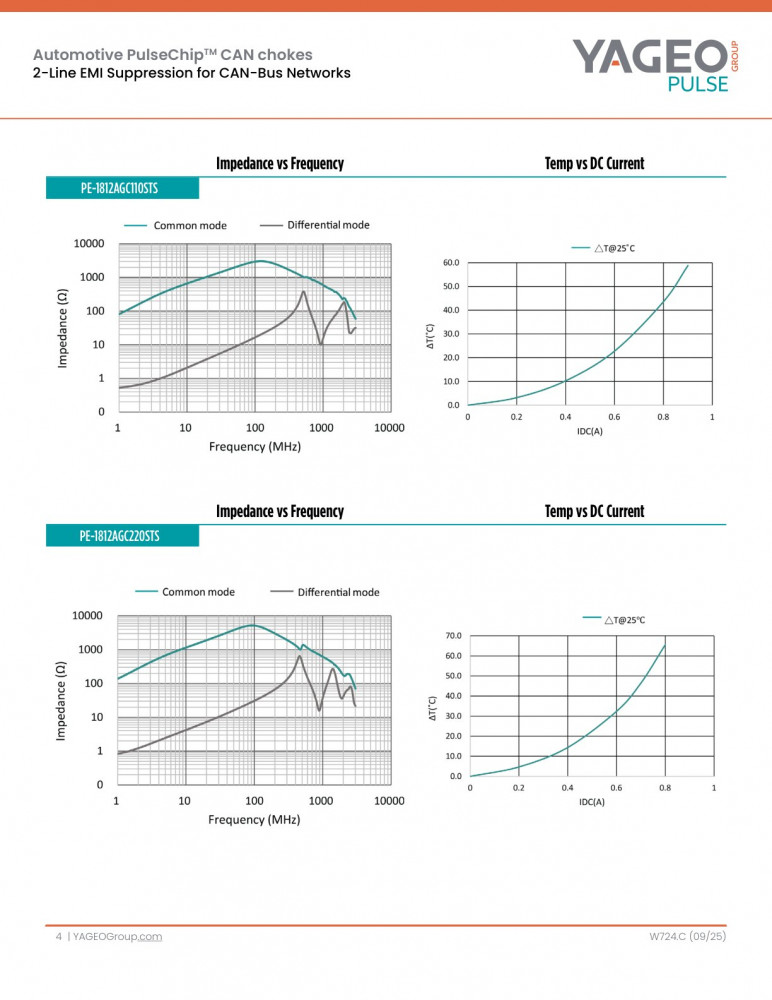 PE-1210AGC101STS datasheet page 4