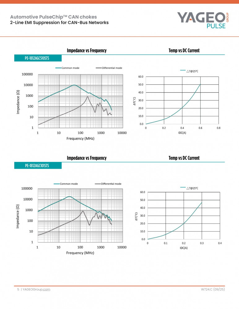 PE-1210AGC101STS datasheet page 5