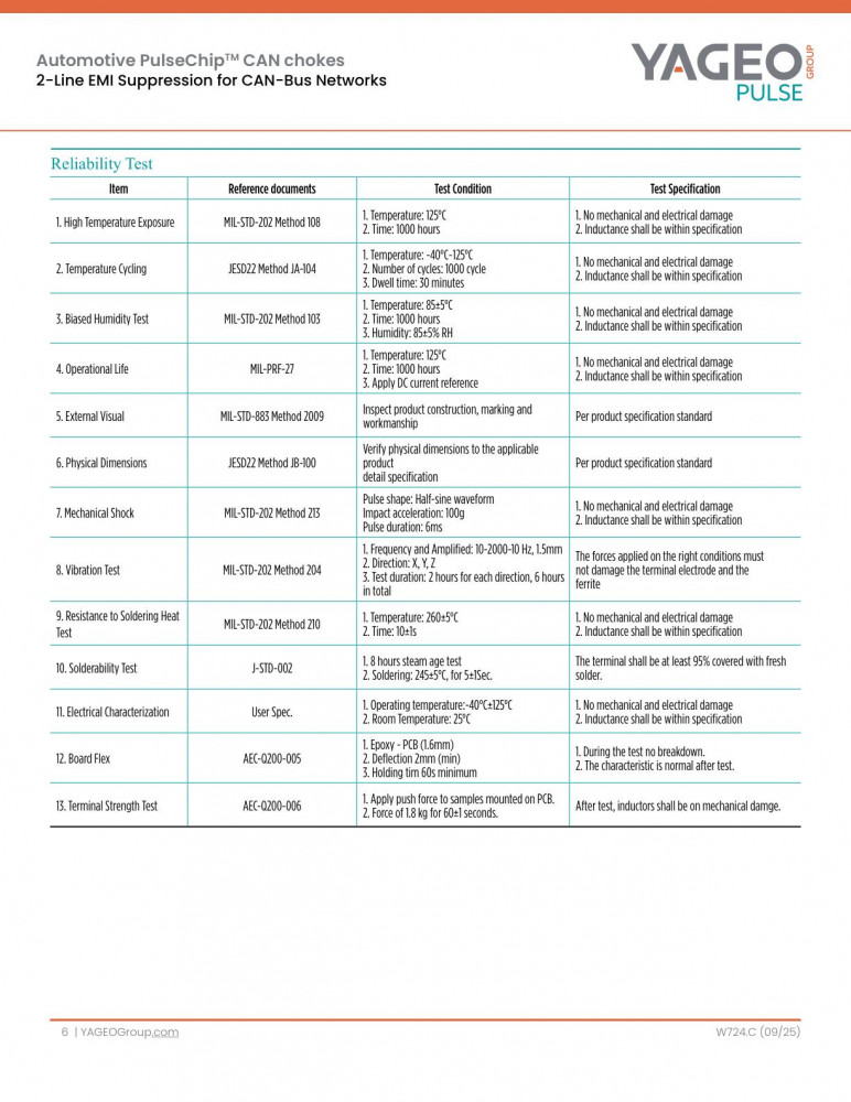 PE-1210AGC101STS datasheet page 6