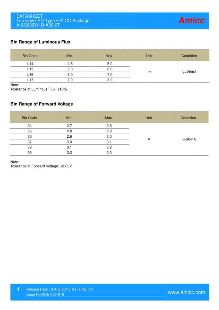 A-SC630W1D-A03-2T approval sheet page 4