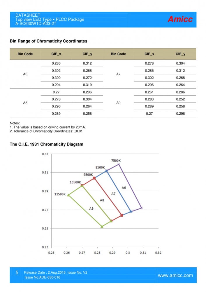 A-SC630W1D-A03-2T approval sheet page 5
