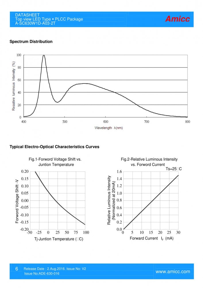 A-SC630W1D-A03-2T approval sheet page 6