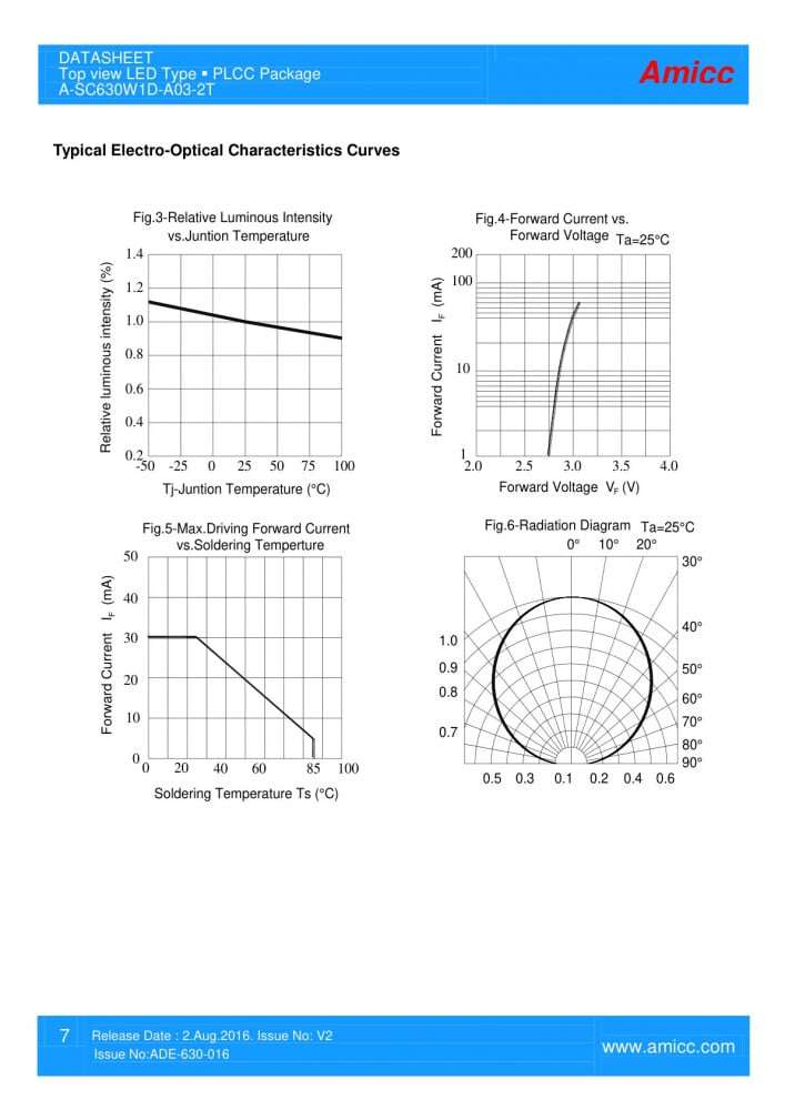 A-SC630W1D-A03-2T approval sheet page 7