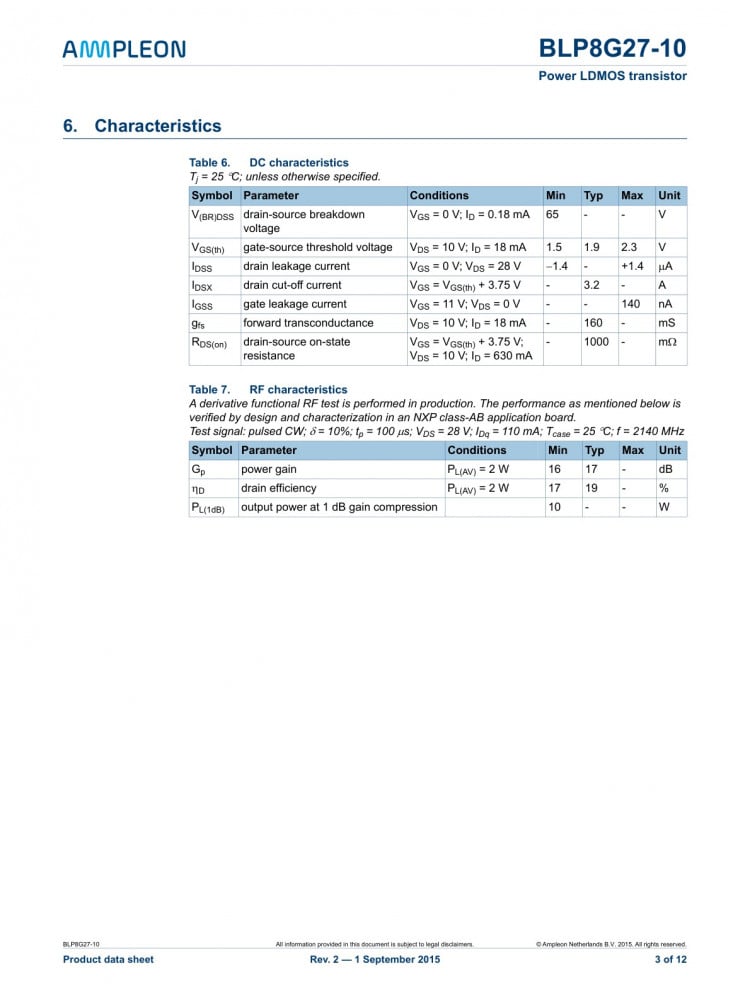 BLP8G27-10Z datasheet page 3