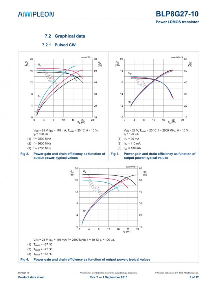 BLP8G27-10Z datasheet page 5