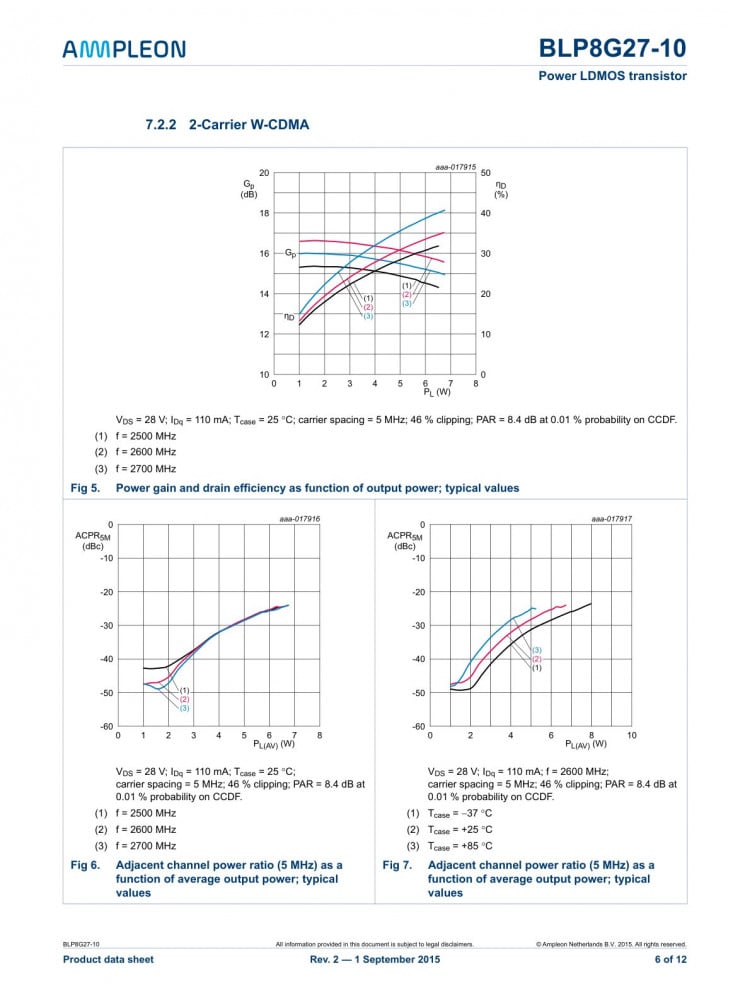 BLP8G27-10Z datasheet page 6