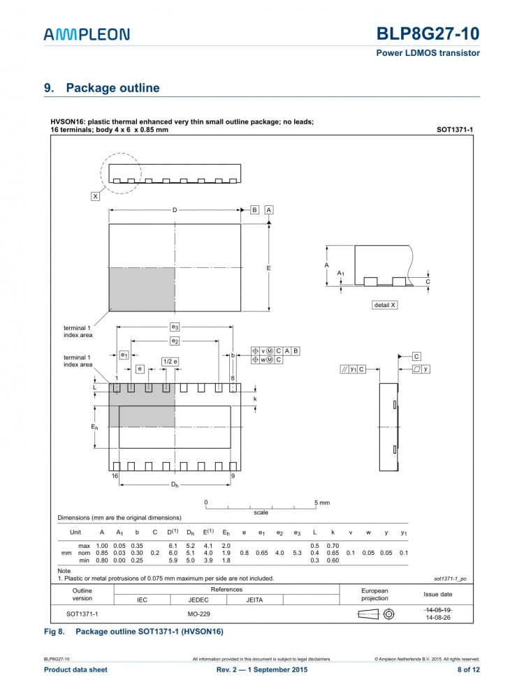 BLP8G27-10Z datasheet page 8