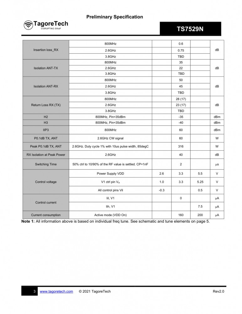TS7529N datasheet page 3