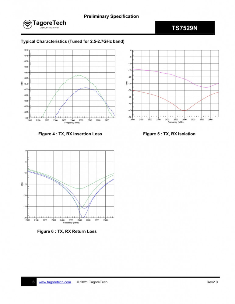 TS7529N datasheet page 6