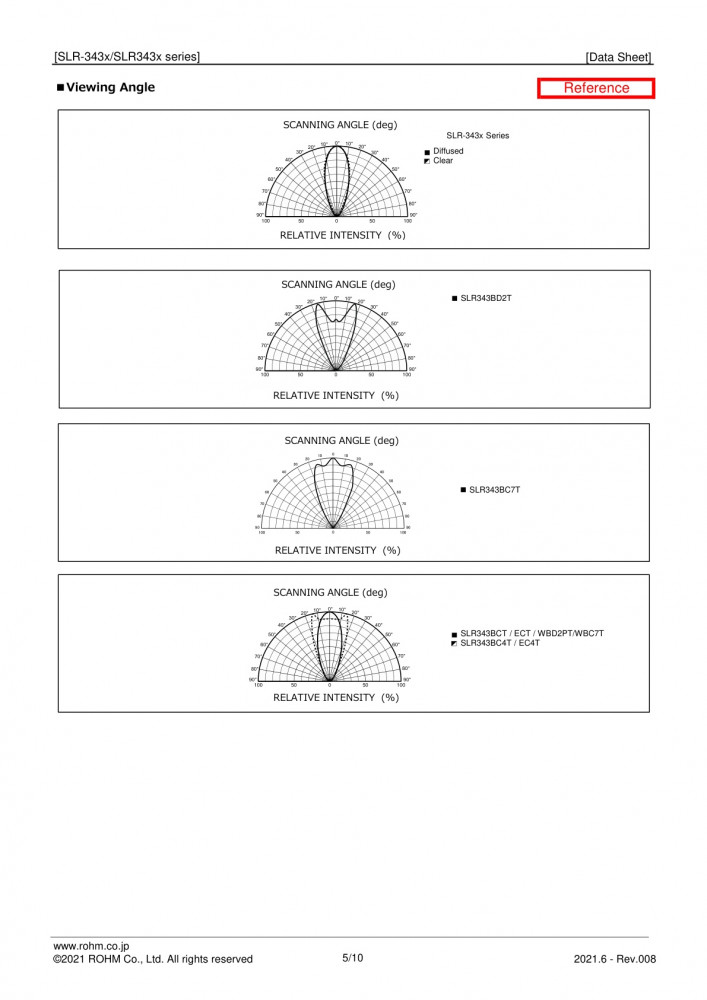 ROHM SLR343 technical document page 5