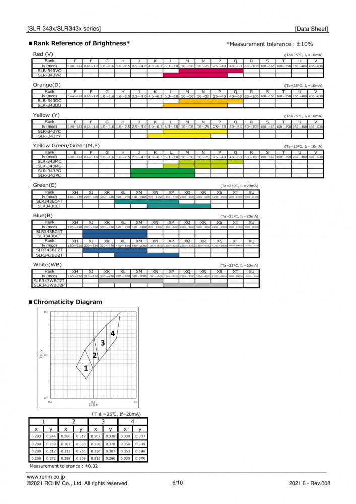 ROHM SLR343 technical document page 6