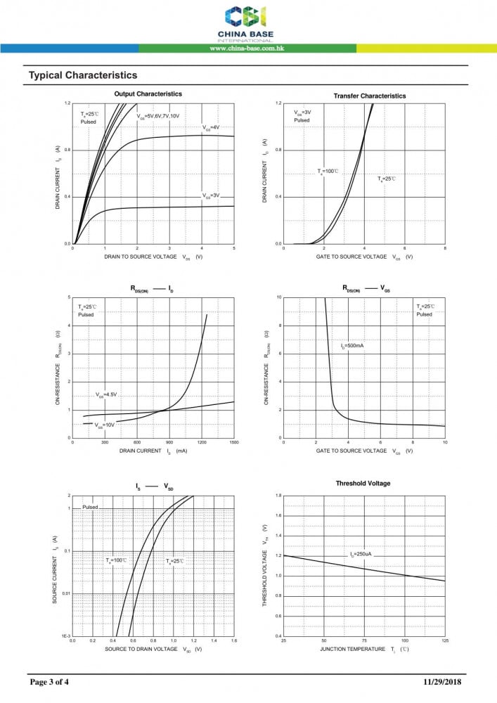 CBI 2N7002KT datasheet page 3