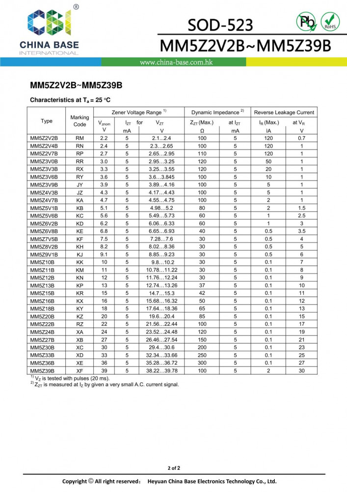 CBI MM5Z18B datasheet page 2