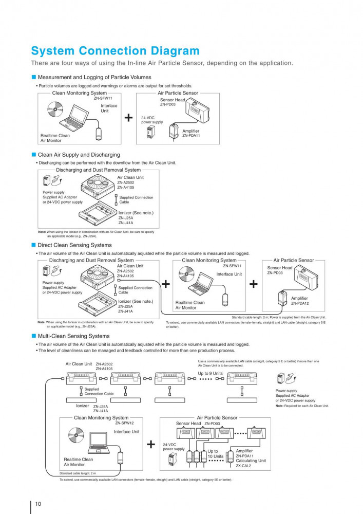 OMRON ZN Series document page 10