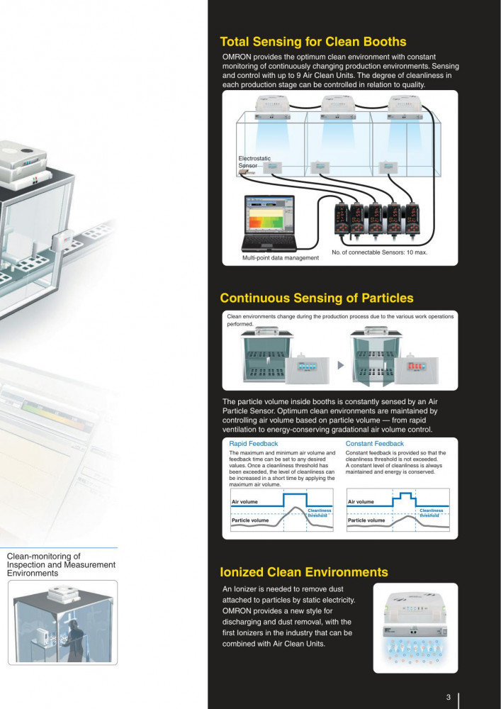 OMRON ZN Series document page 3