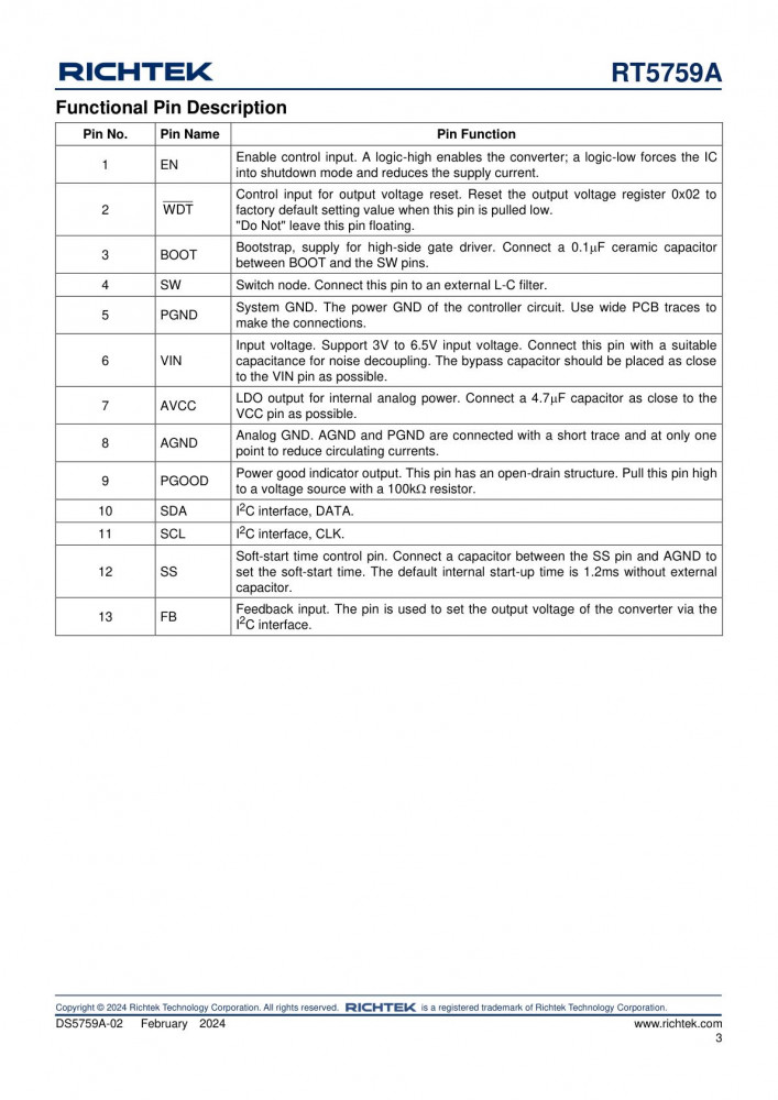 RT5759A datasheet page 3