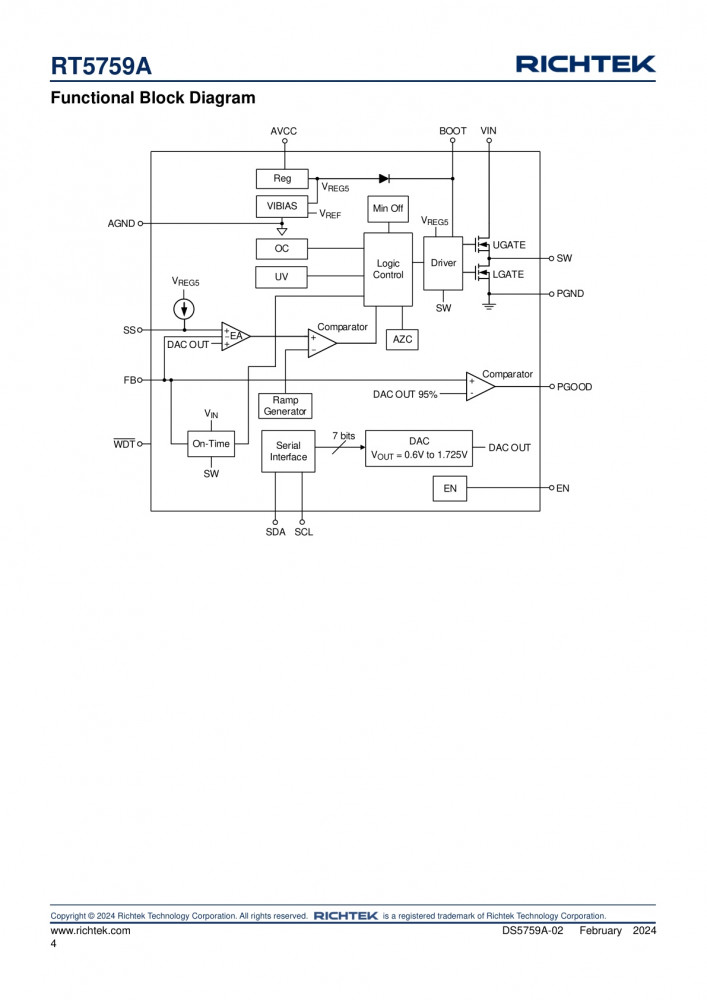 RT5759A datasheet page 4