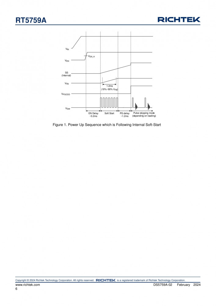 RT5759A datasheet page 6
