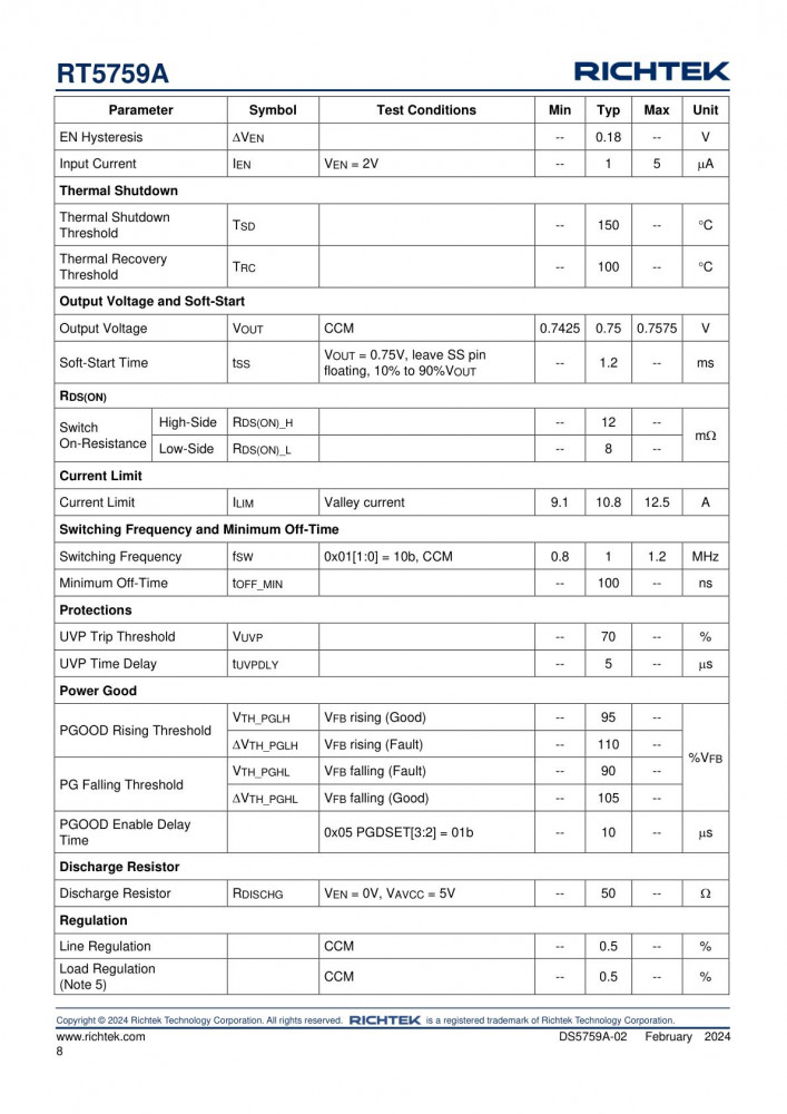 RT5759A datasheet page 8