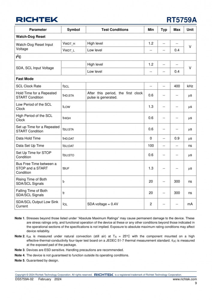 RT5759A datasheet page 9