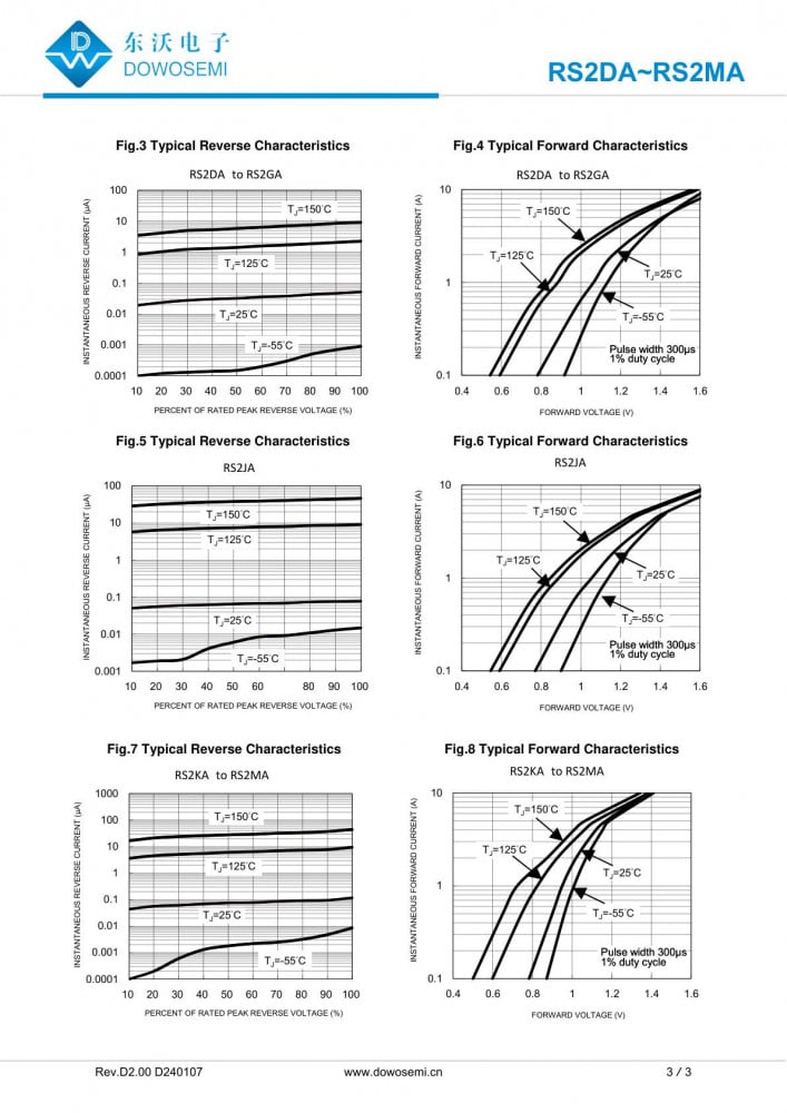 DOWO RS2MA datasheet page 3