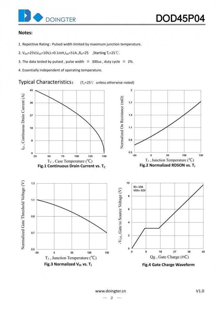 DOD45P04 datasheet page 3
