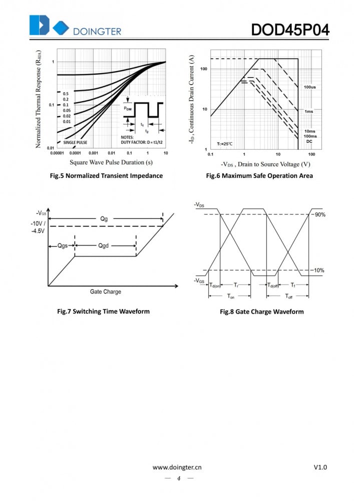 DOD45P04 datasheet page 4