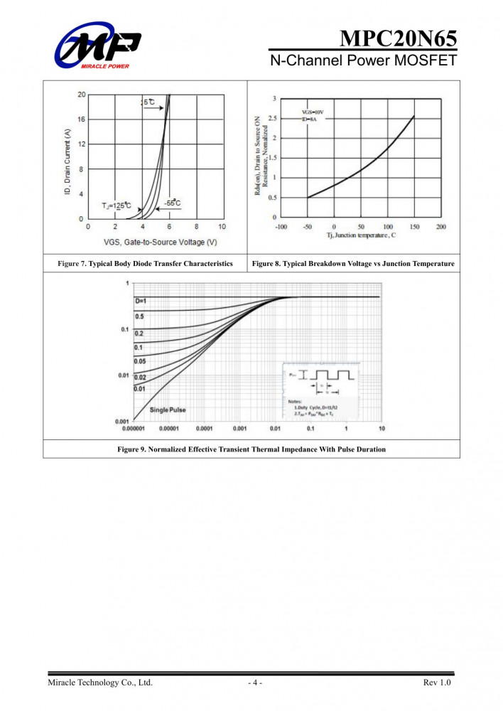 MPC20N65 datasheet page 4