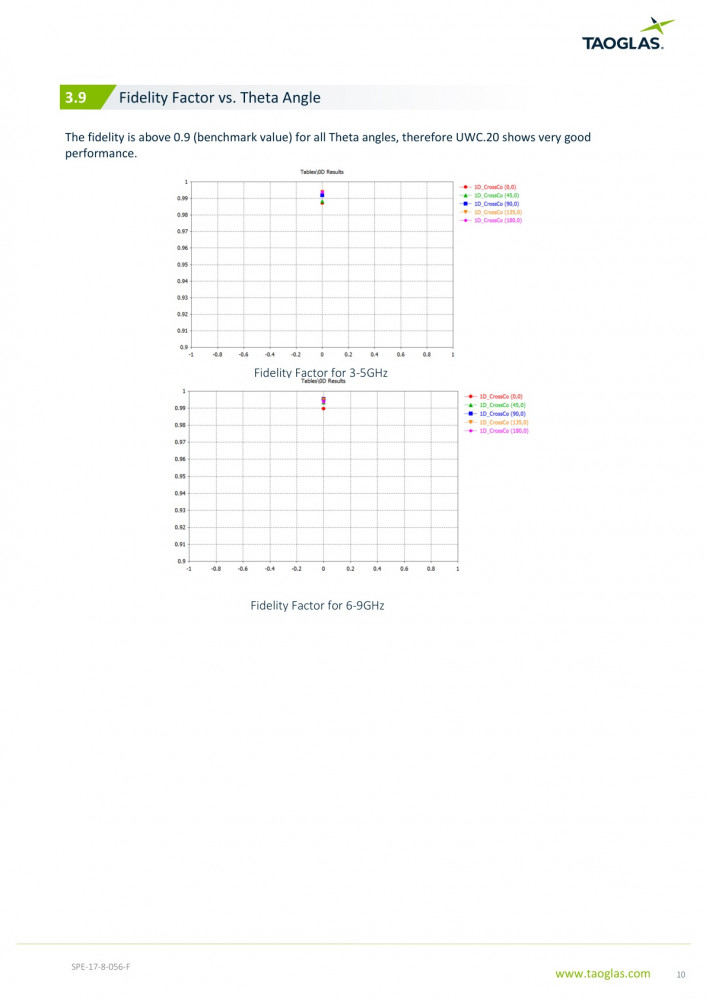 UWC.20 document page 10