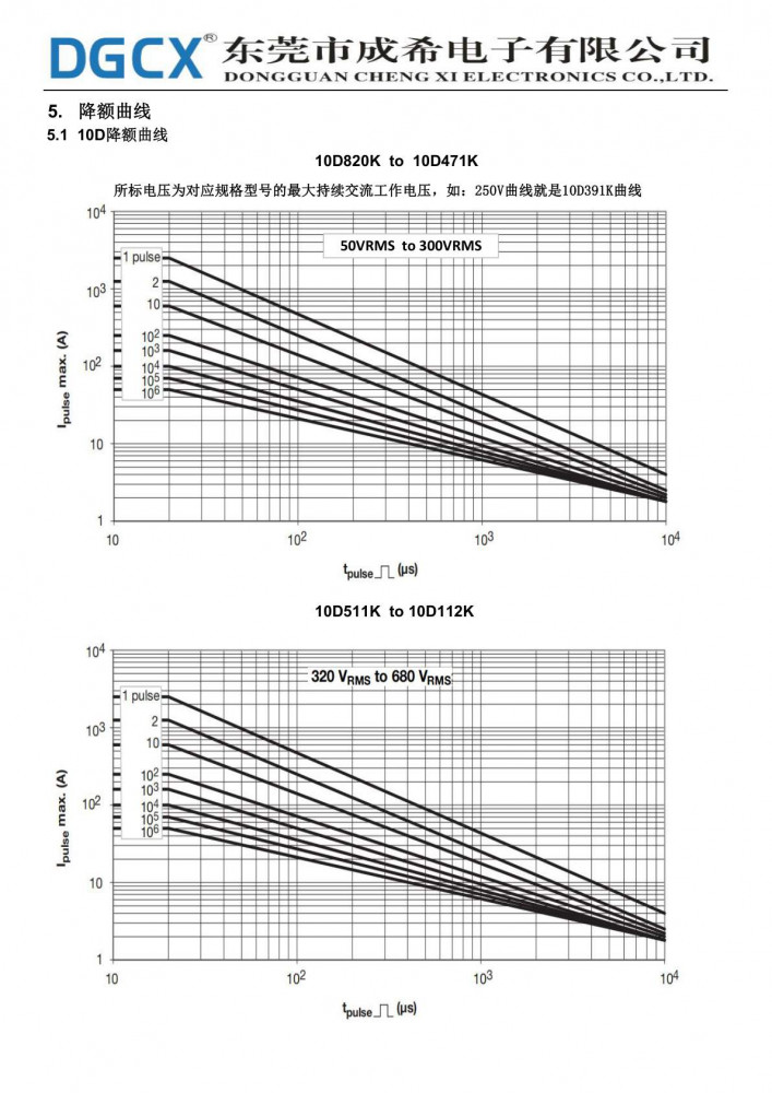 DGCX specification page 10
