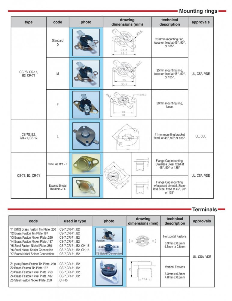 Cantherm CS709525Z technical document page 3