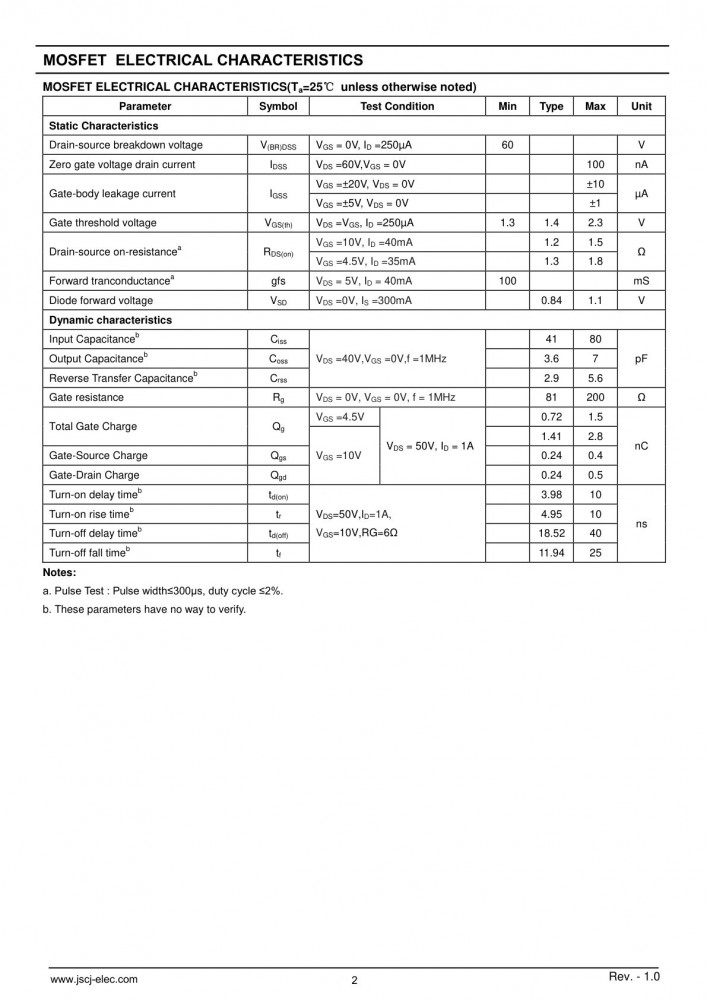 CJBA7002K datasheet page 2